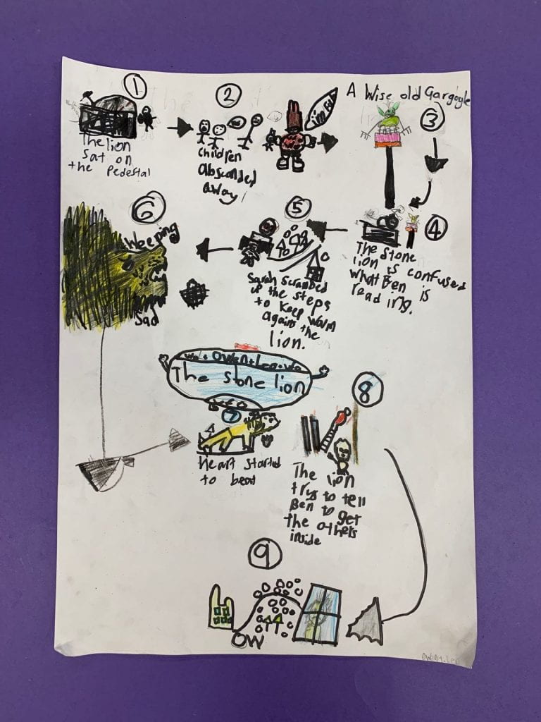 Exploring ‘The Stone Lion’ by Margaret Wild – Unley Primary School News