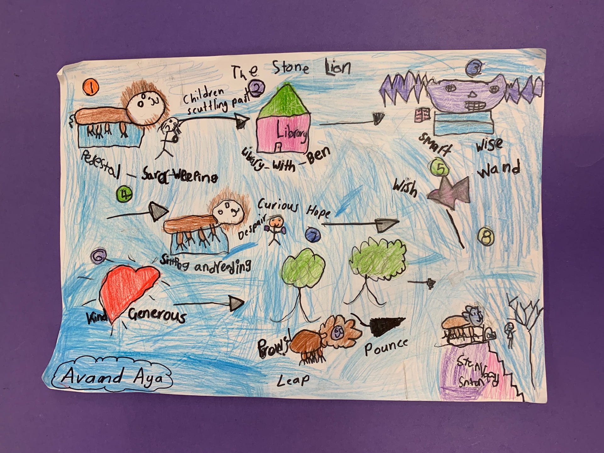 Exploring ‘The Stone Lion’ by Margaret Wild – Unley Primary School News